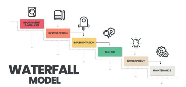 Metodología Waterfall | Cómo aplicar la gestión de proyectos en cascada