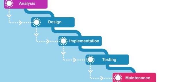 Metodología Waterfall | Cómo aplicar la gestión de proyectos en cascada